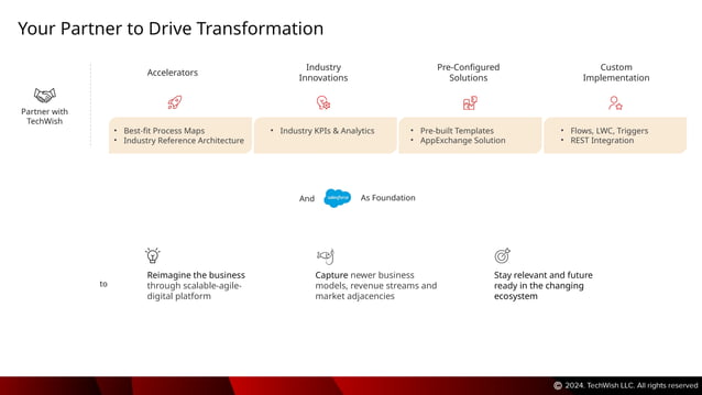 TechWish-Salesforce-Practice-Overview.pptx