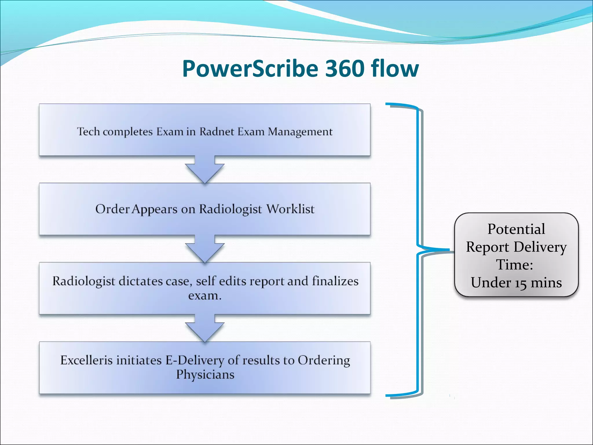 Tech workflow powerpoint final | PPT