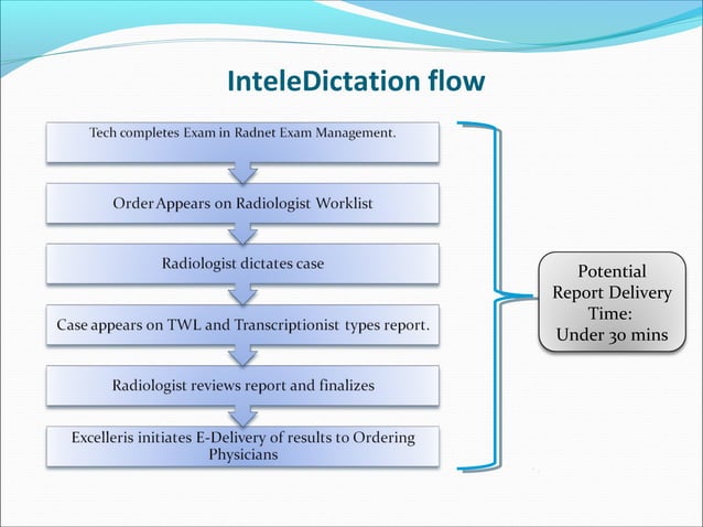 Tech workflow powerpoint final | PPT | Medical Tests | Medical Health