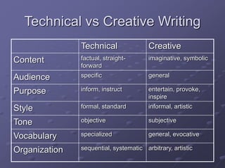 Technical Writing presentation updated.ppt | Computing | Technology ...