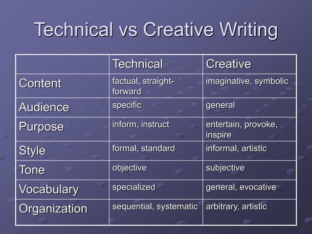 Technical Writing presentation updated.ppt