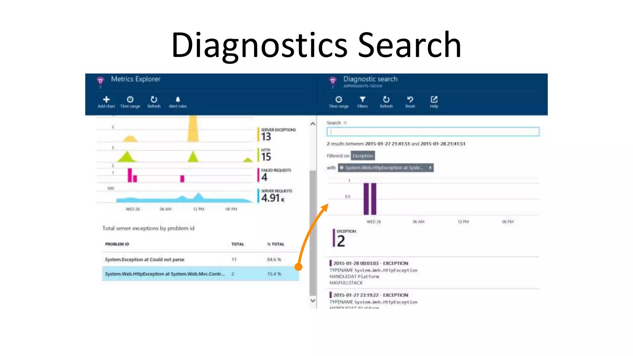 TechX Azure 2015 - Application Insights | PPTX