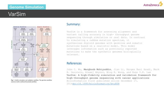 Genome Simulation And Applications Ppt