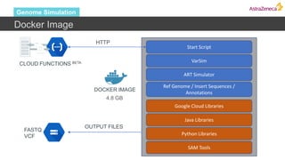 Genome Simulation & Applications: Use of Managed Distributed Compute Infrastructure | PPT