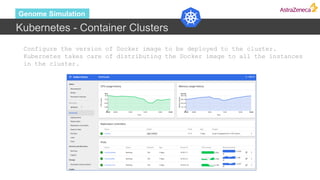Genome Simulation & Applications: Use of Managed Distributed Compute Infrastructure | PPT