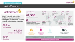 Genome Simulation & Applications: Use of Managed Distributed Compute Infrastructure | PPT