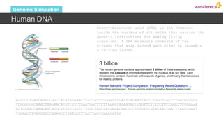 Genome Simulation & Applications: Use of Managed Distributed Compute Infrastructure | PPT