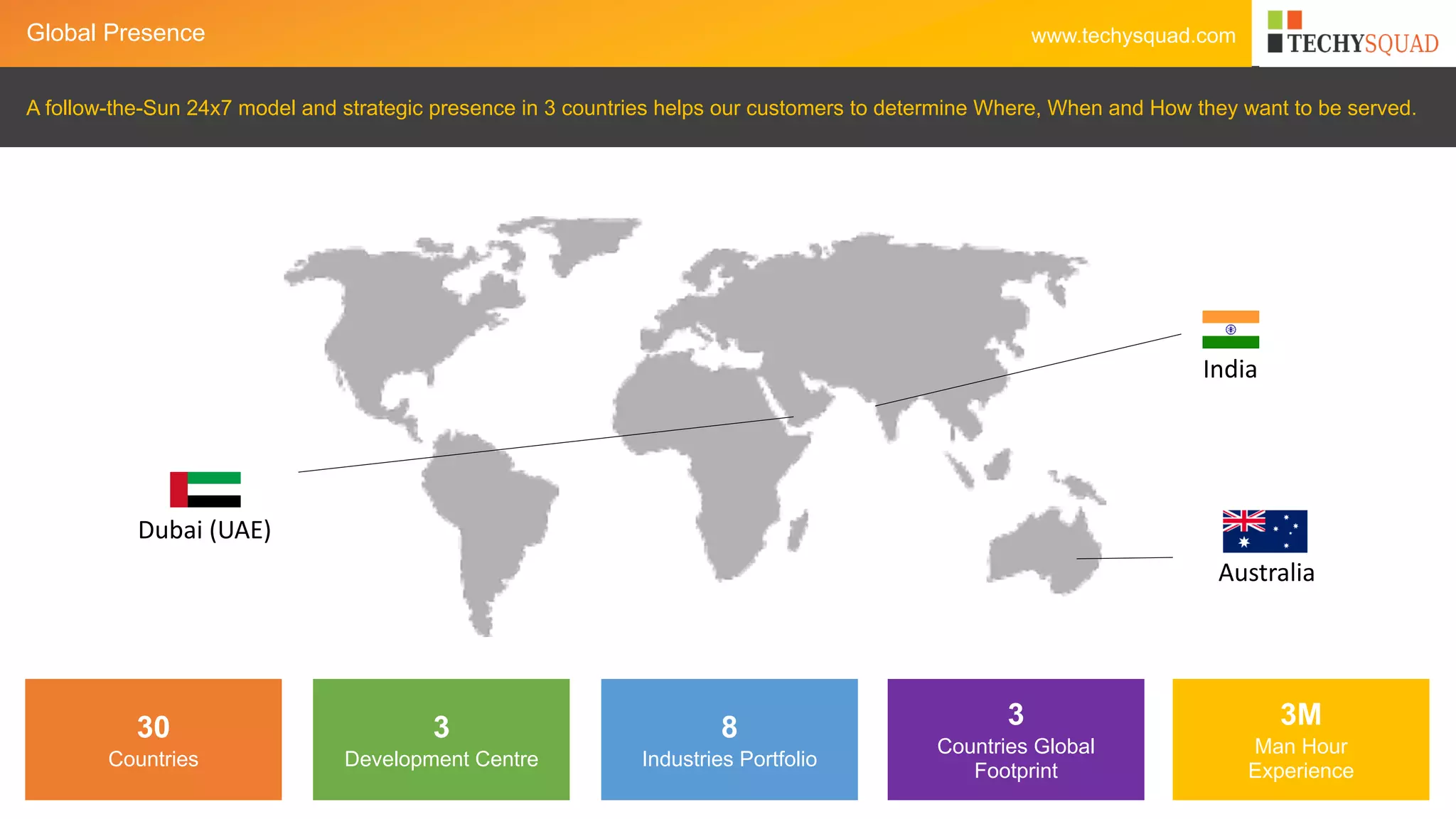 Techysquad profile | PPT