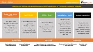 Techysquad profile | PPT