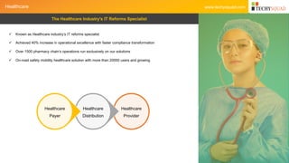 Techysquad profile | PPT