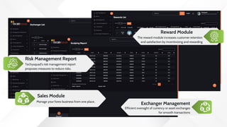 Techysquad Forex CRM Updated Features 2024.pdf