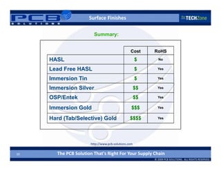 PCB Surface Finish | PDF