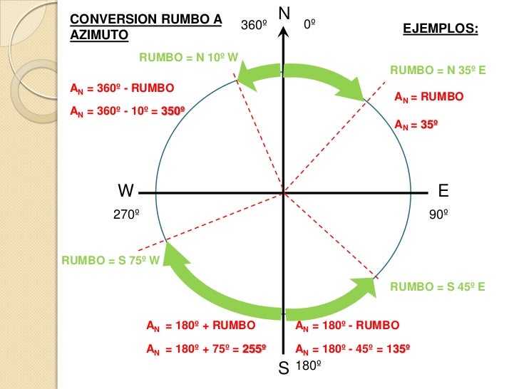 Online streaming Rumbos in english 1440p 21:9 - cooltload
