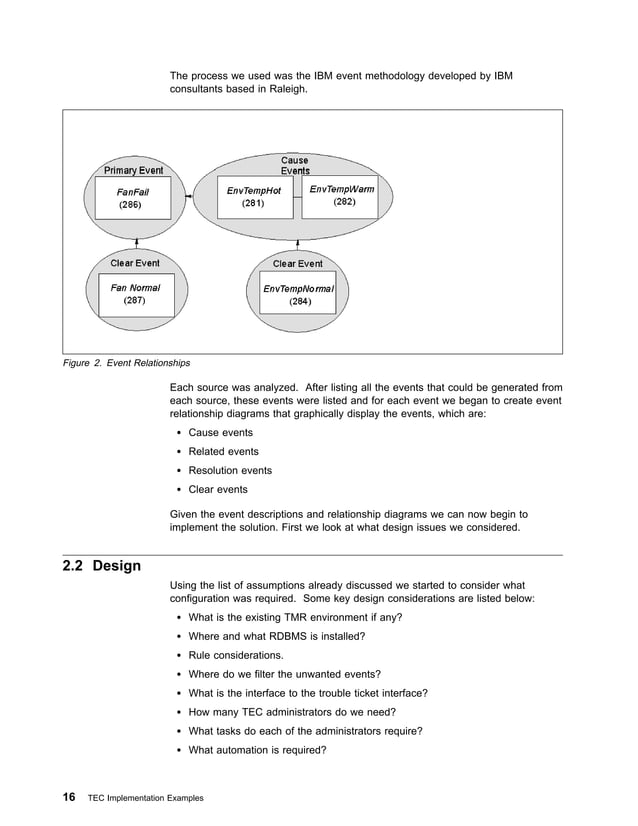 Tec implementation examples sg245216 | PDF