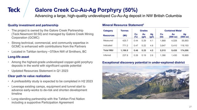 Teck Copper Growth Conference Call Slides | PPT