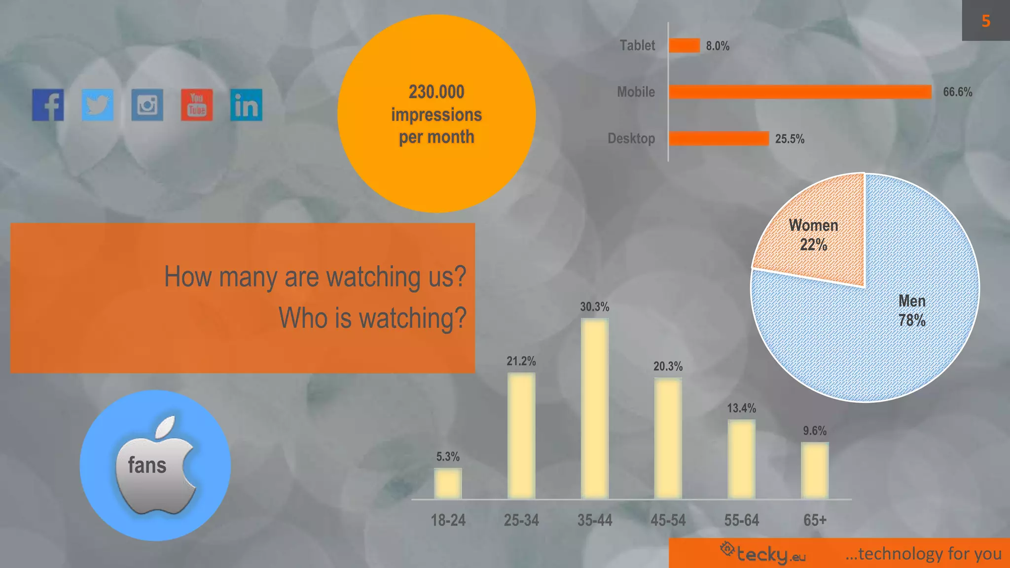 tecky presentation EN | PPT