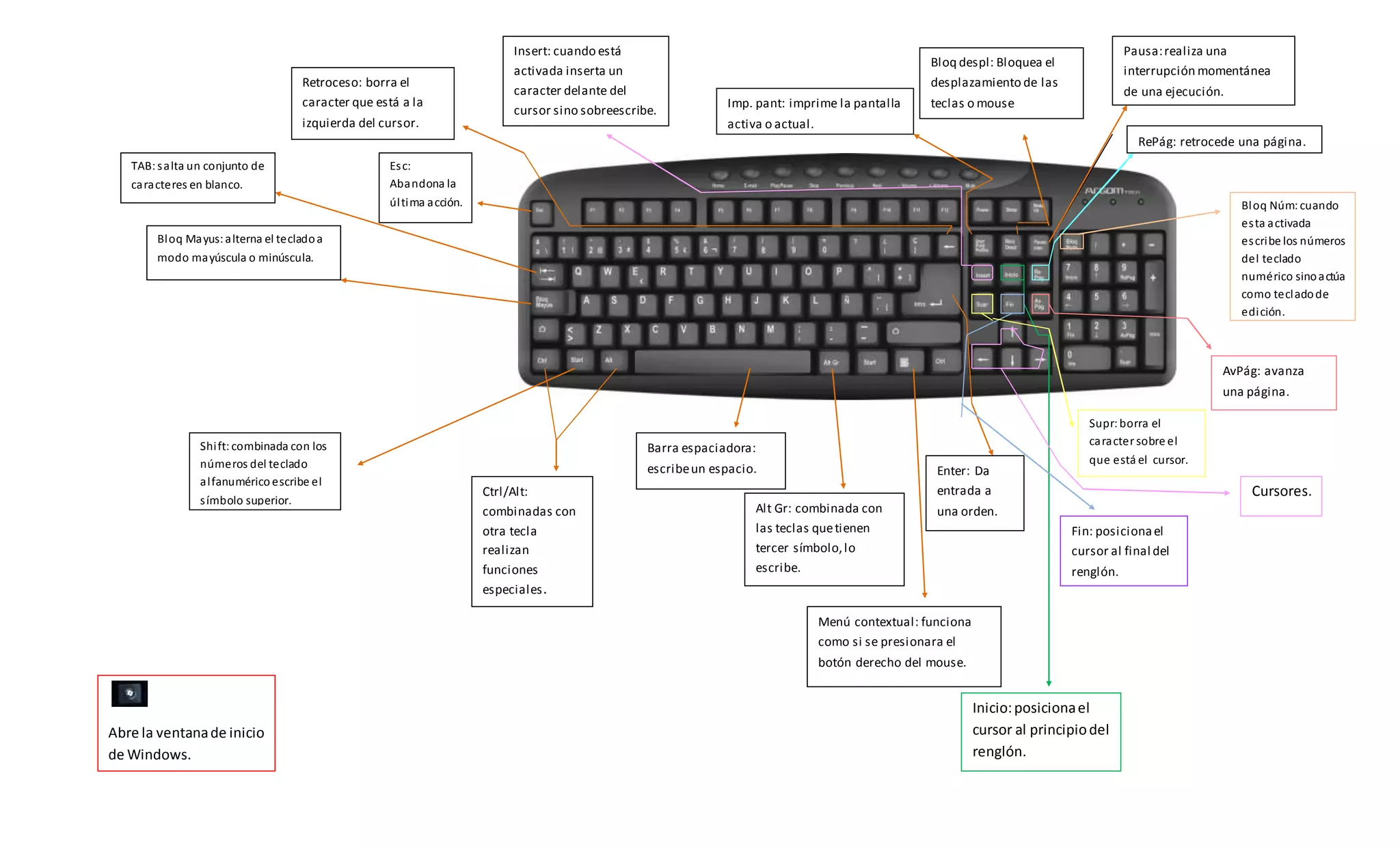 Teclado Nayra Ppt