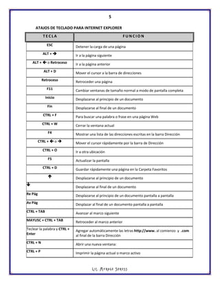 Teclas De Atajo Para Word | PDF
