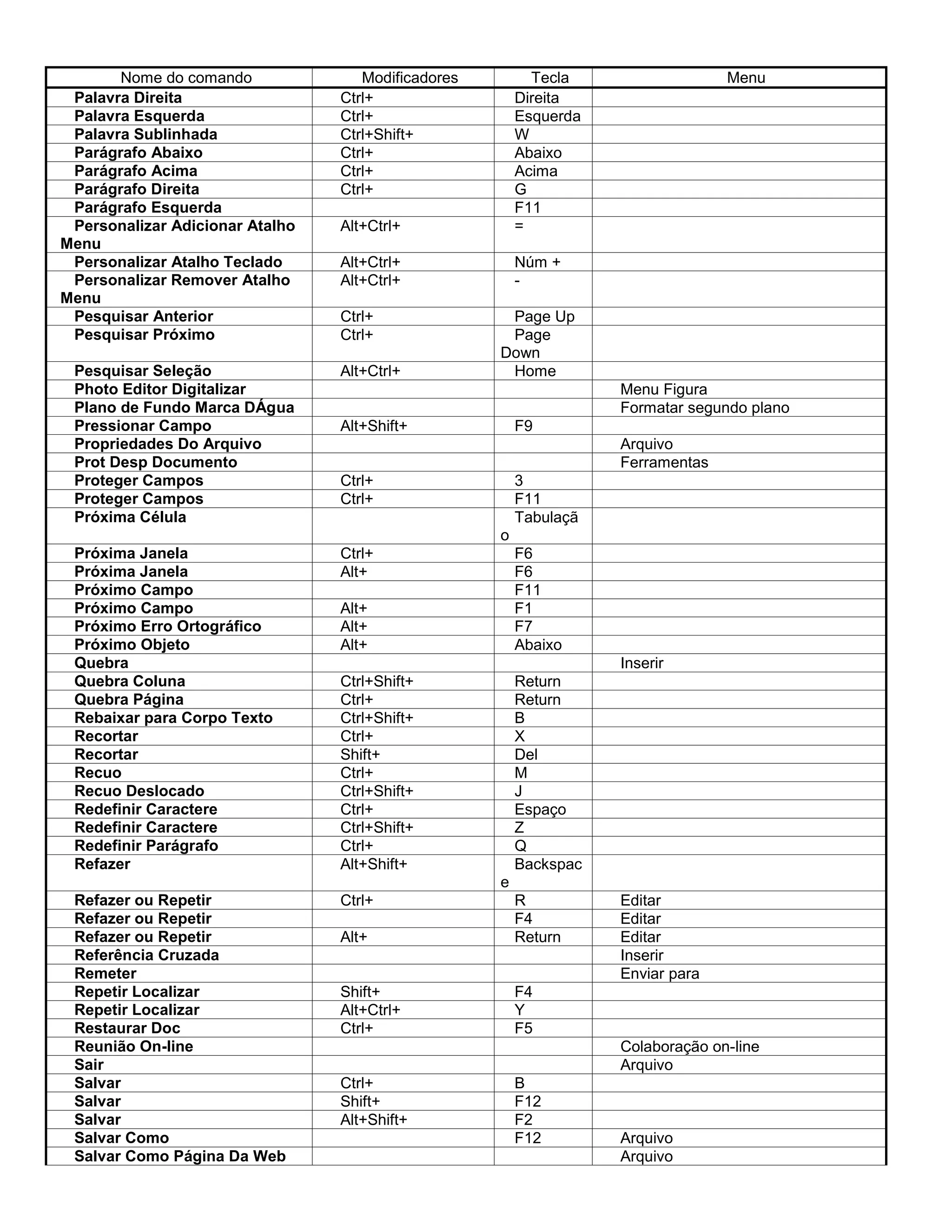 Teclas de atalho do word e excel | PDF