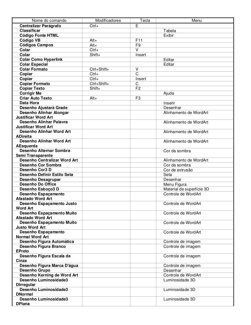 Teclas De Atalho Para O Excel - RETOEDU
