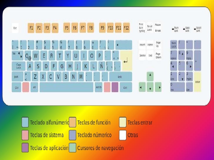 Combinaciones De Teclas En Excel
