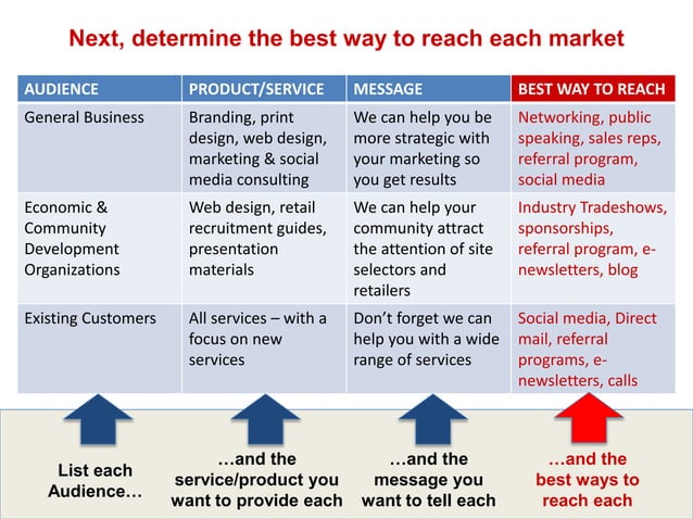 Market Analysis For Entrepreneurs market-analysis-for-entrepreneurs