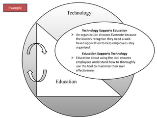 Tec model | PPT