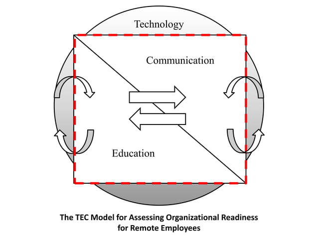 Tec model | PPT