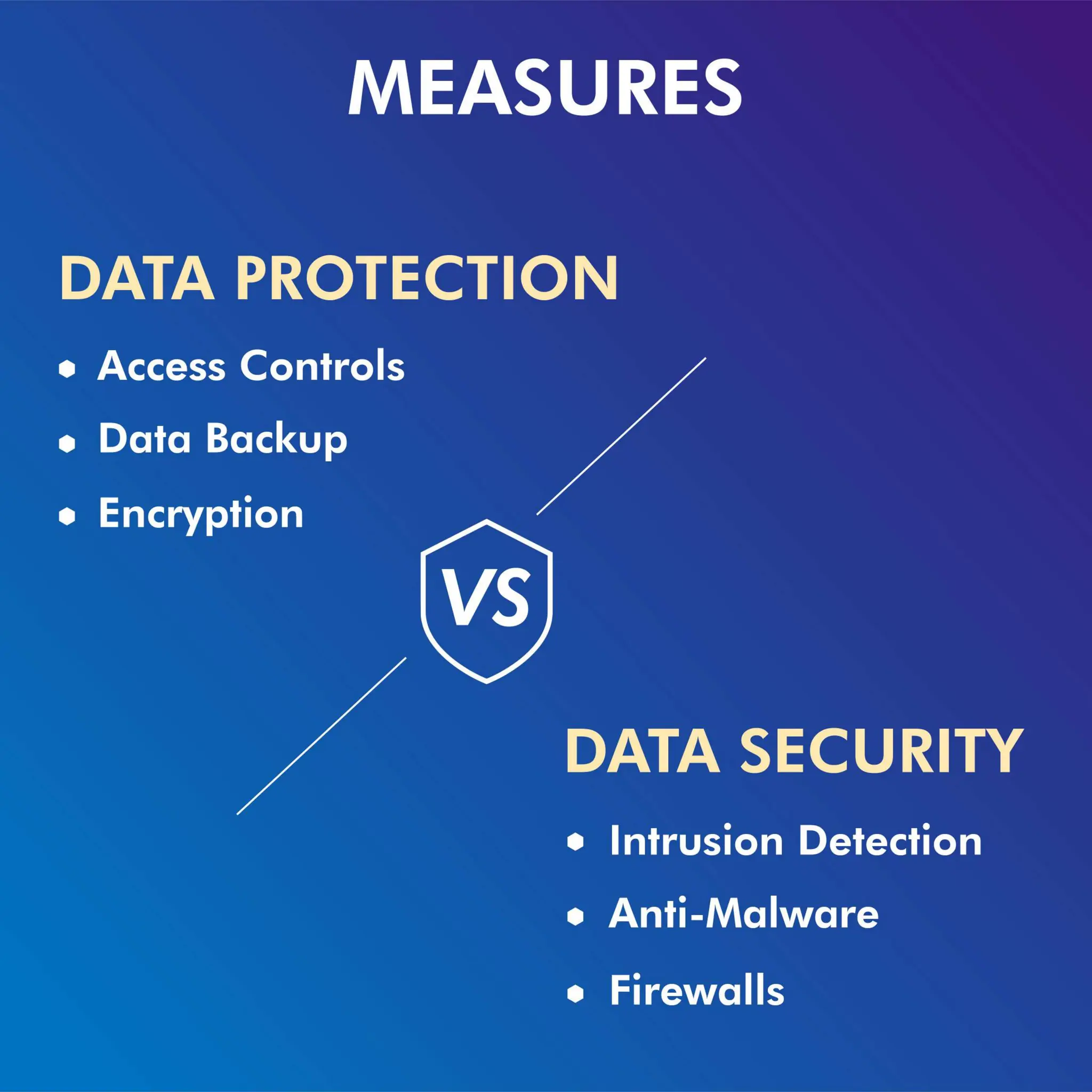 Data Protection Vs Data Security Vtpl Pdf
