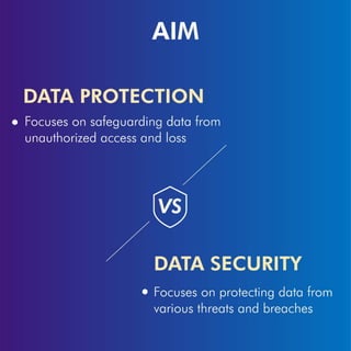 Data Protection vs. Data Security | VTPL | PDF