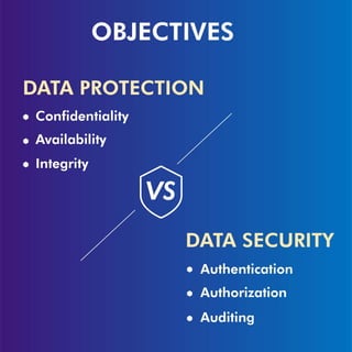 Data Protection vs. Data Security | VTPL | PDF