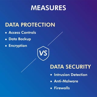 Data Protection vs. Data Security | VTPL | PDF