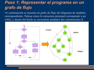 Tecnias de pruebas | ODP