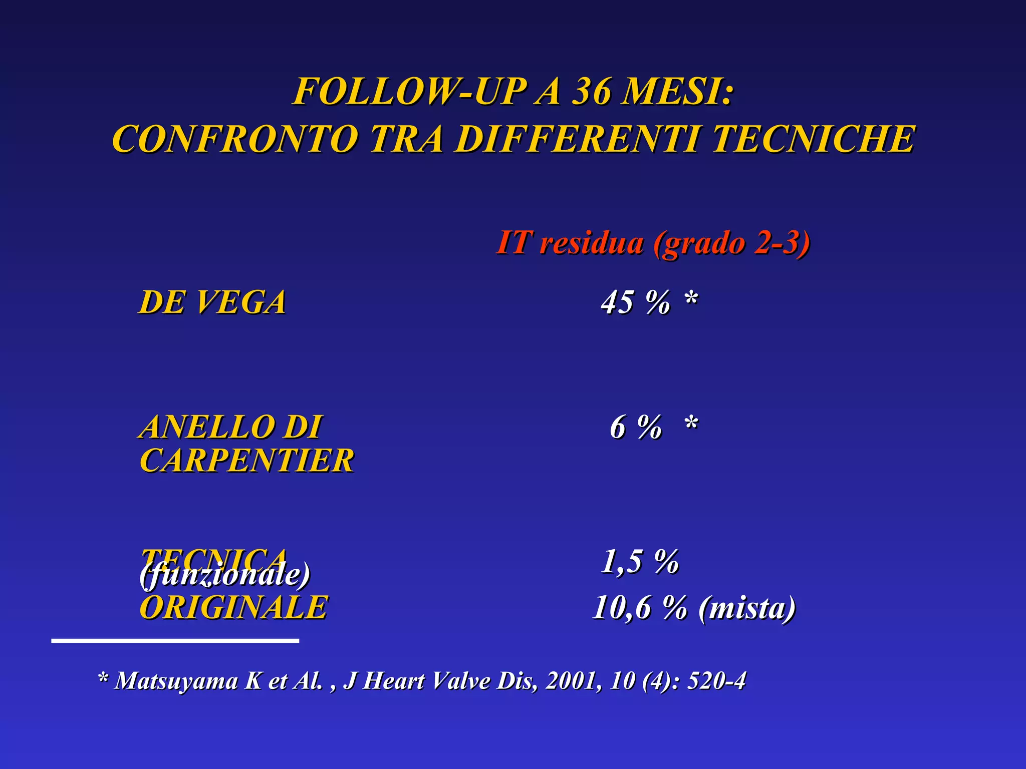 Tecnica chirurgica insufficienza della tricuspide | PPT