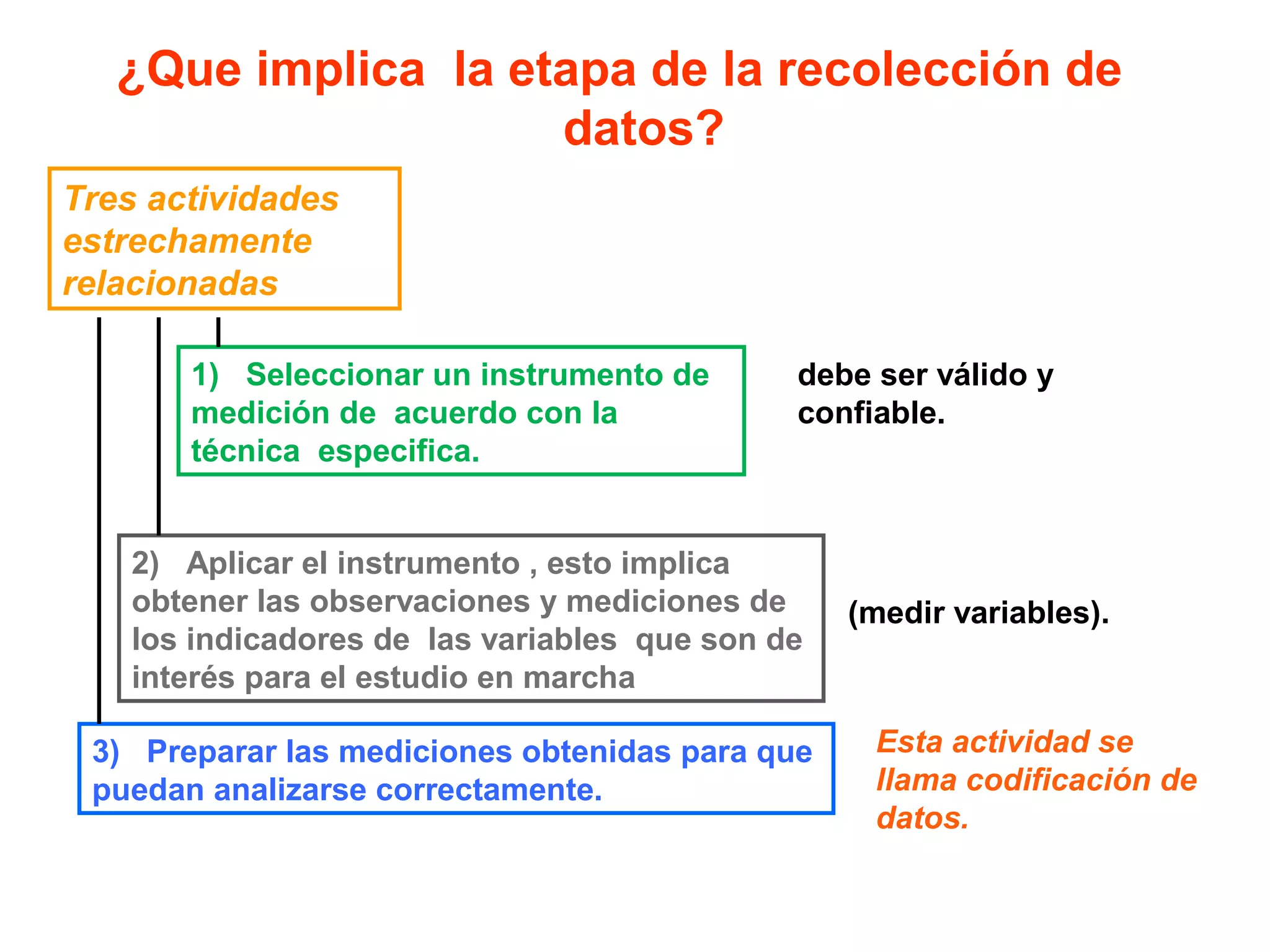 Tecnica he instrumentos de recogida de datos. | PPT