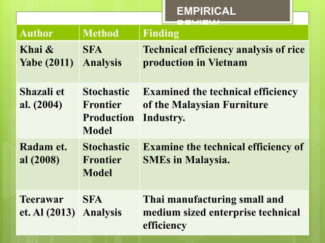 Tecnical Efficiency of Manufacturing SME's in Malaysia | PPTX