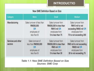 Tecnical Efficiency of Manufacturing SME's in Malaysia | PPTX