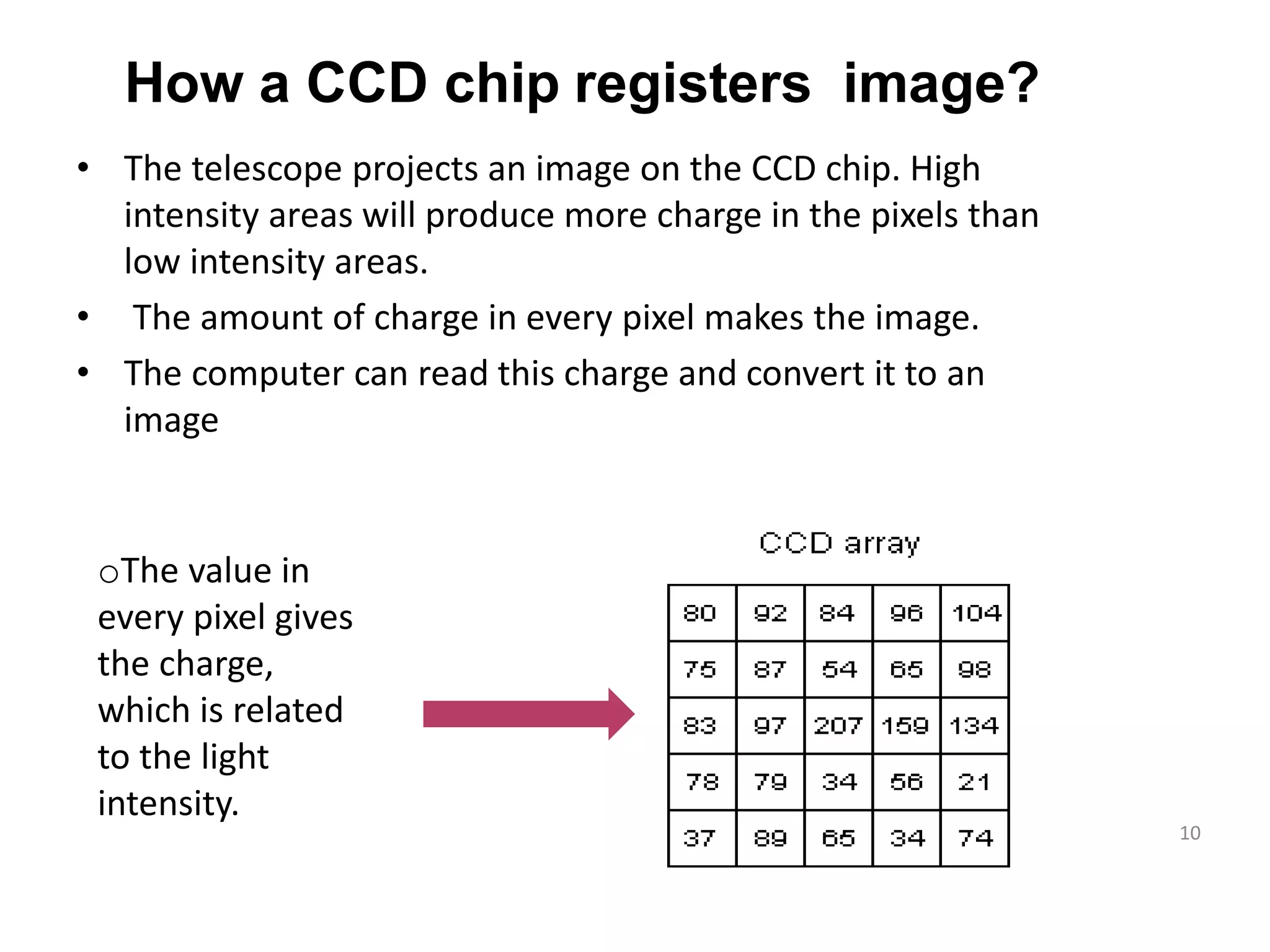 CHARGE COUPLED DEVICES | PPTX