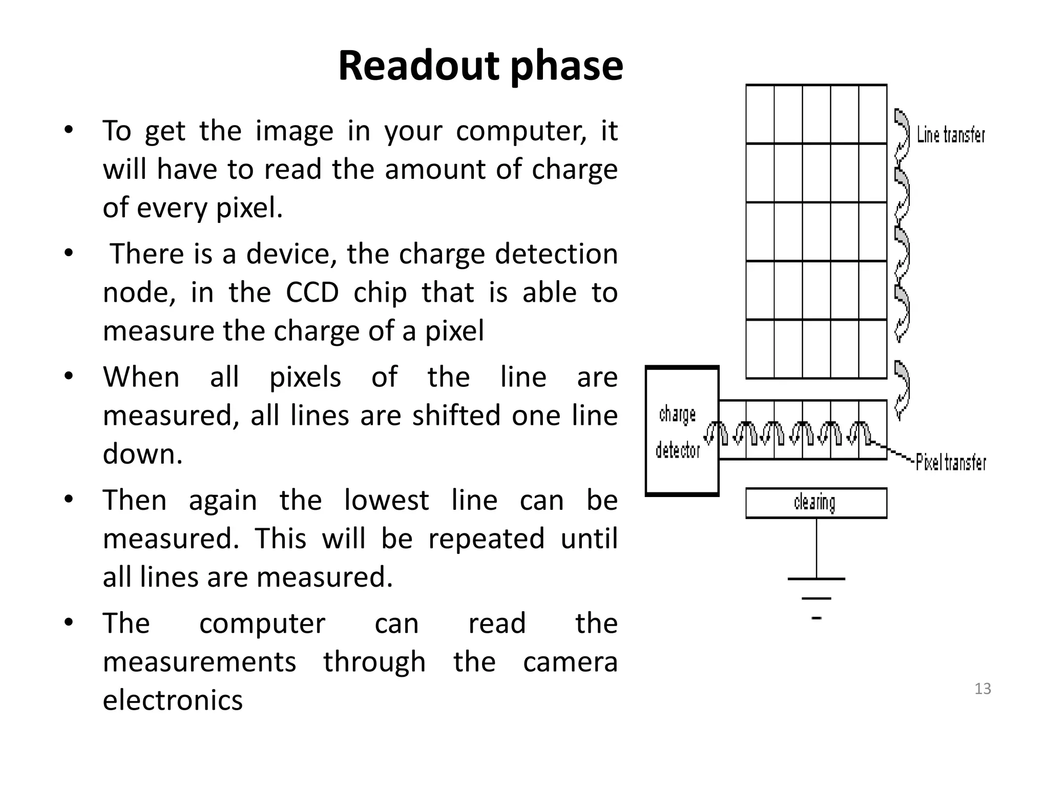 CHARGE COUPLED DEVICES | PPTX