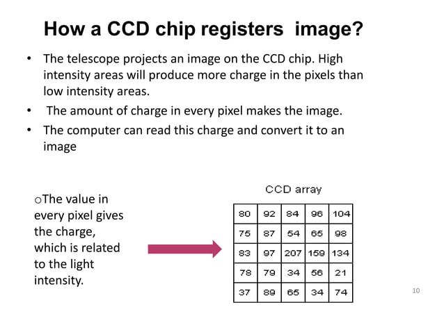 CHARGE COUPLED DEVICES | PPTX