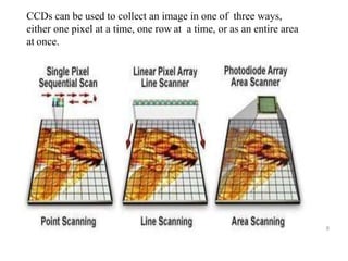CHARGE COUPLED DEVICES | PPTX