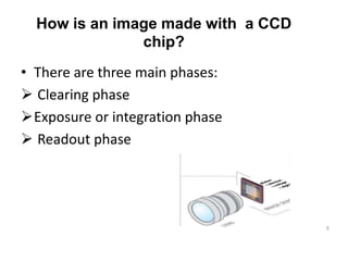CHARGE COUPLED DEVICES | PPTX