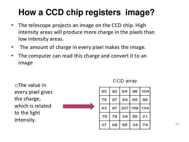 CHARGE COUPLED DEVICES
