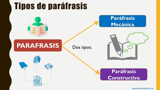Técnicas del parafraseo