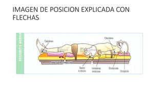 TECNICA QUIRUGICA EN LA POSICION AMERICANA (1).pptx