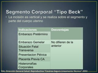 tecnicas de cesareas (1).ppt GINECOLOGIA | PPT