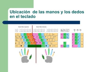 Tecnicas de digitacion | PPT