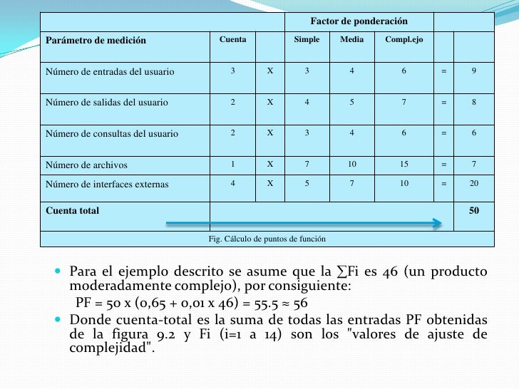 Ejemplo De Estimacion De Costos De Un Proyecto De Software Compartir Images Ejemplo De Estimacion De Costos De Un Proyecto De Software Compartir Images