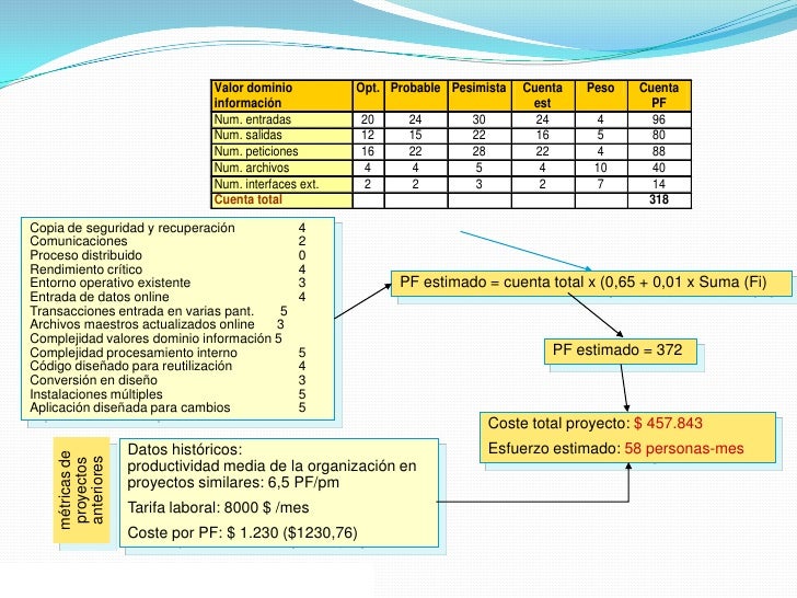 Ejemplo De Estimacion De Costos De Un Proyecto De Software Ejemplo Images Ejemplo De Estimacion De Costos De Un Proyecto De Software Ejemplo Images