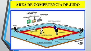 Tecnicas de judo | PPTX